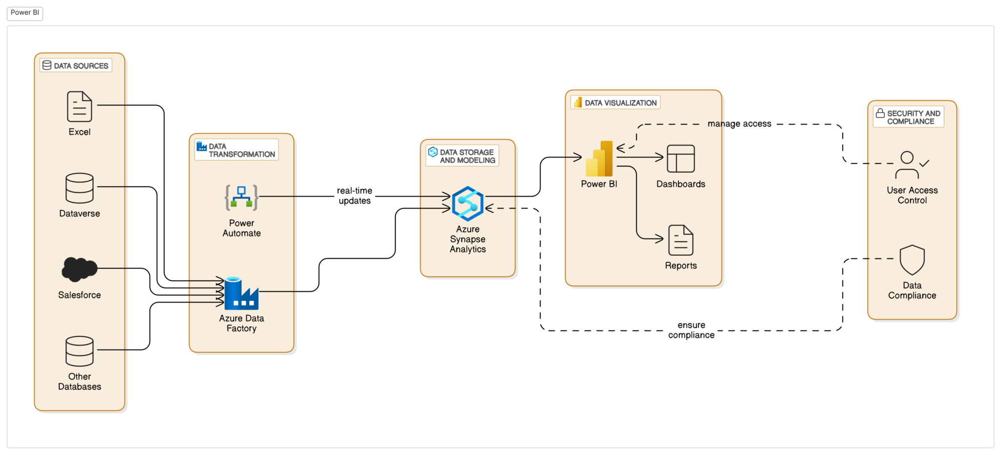 Power BI – DynamicXsol